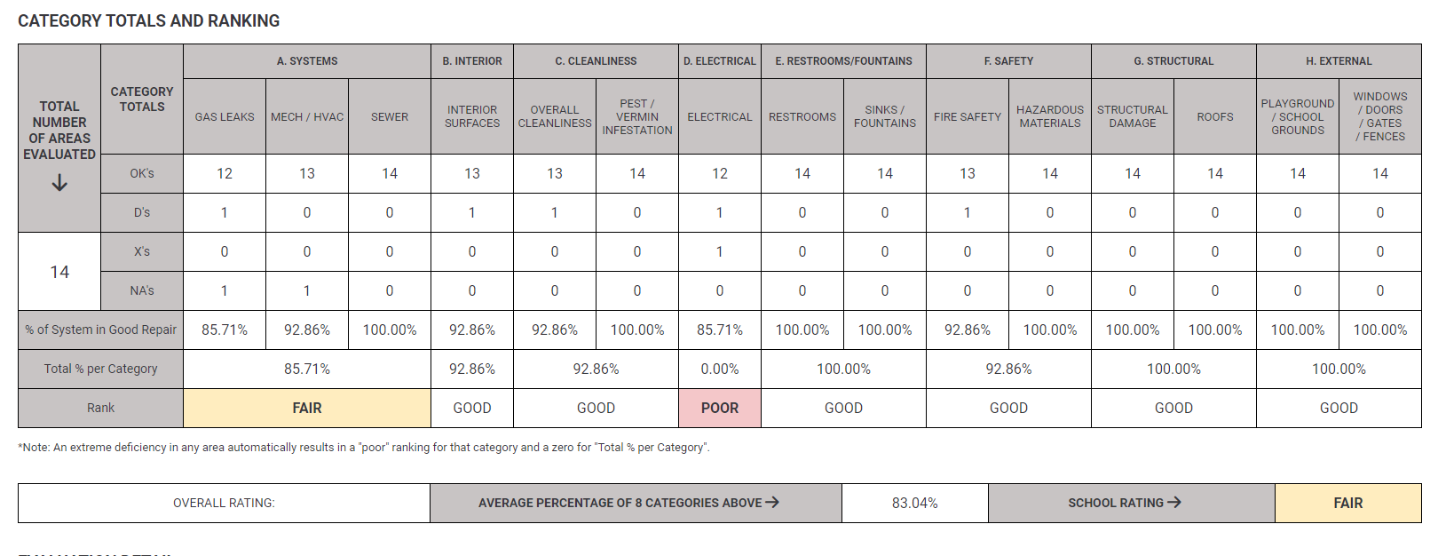 FIT Inspections – Help Center - Facilities Management eXpress