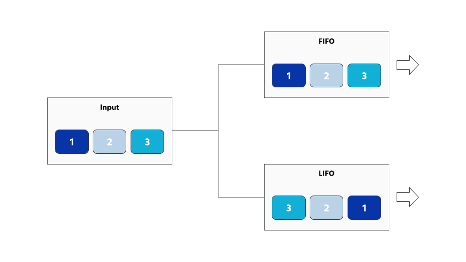 Inventory Valuations (Fixed, Average, FIFO, & LIFO) – Help Center ...