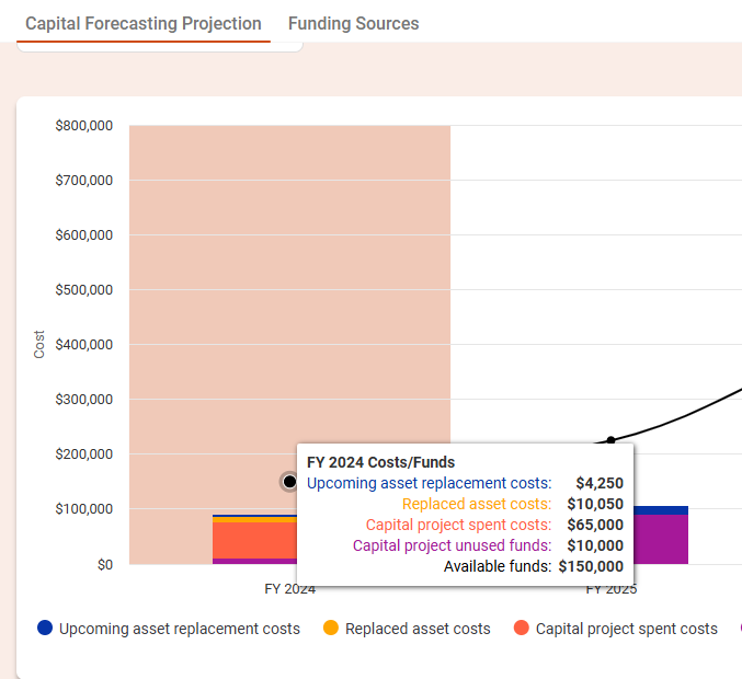 Capital Planner Setup Guide – Help Center - Facilities Management eXpress